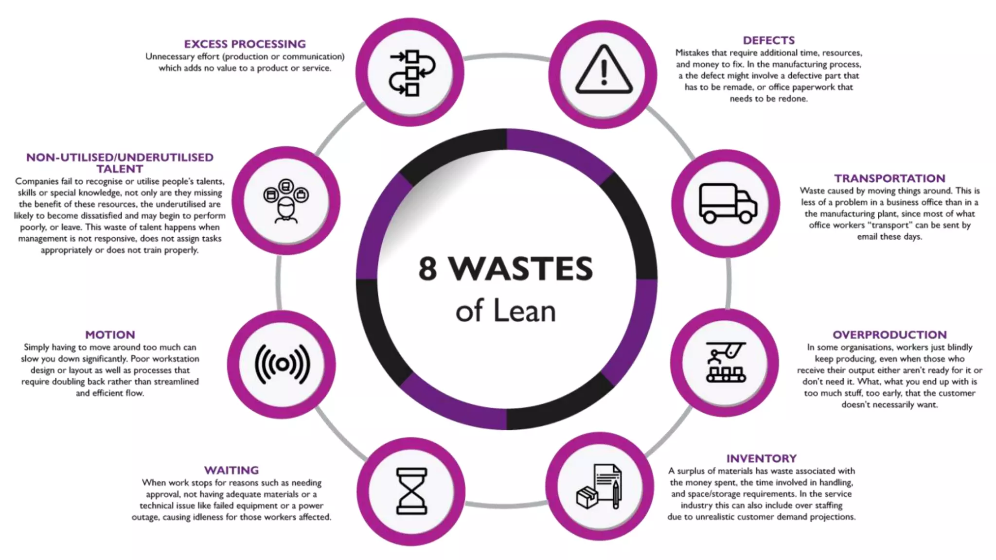 LEAN Awareness.pptx