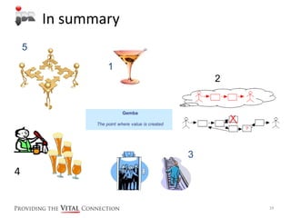 Lean awareness handouts | PPTX