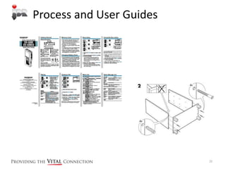 Lean awareness handouts | PPTX