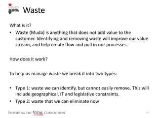 Lean awareness handouts | PPTX