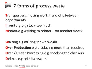 Lean awareness handouts | PPTX