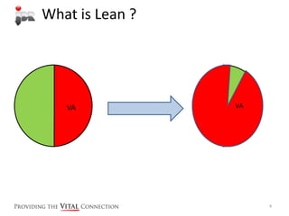 Lean awareness handouts | PPTX