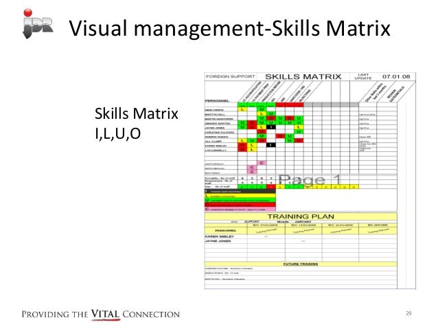 Lean awareness handouts