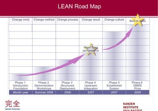 Lean Manufacturing - An Overview | PPT