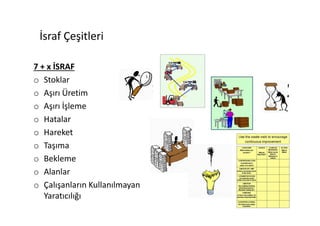 Lean Basics TR | PDF