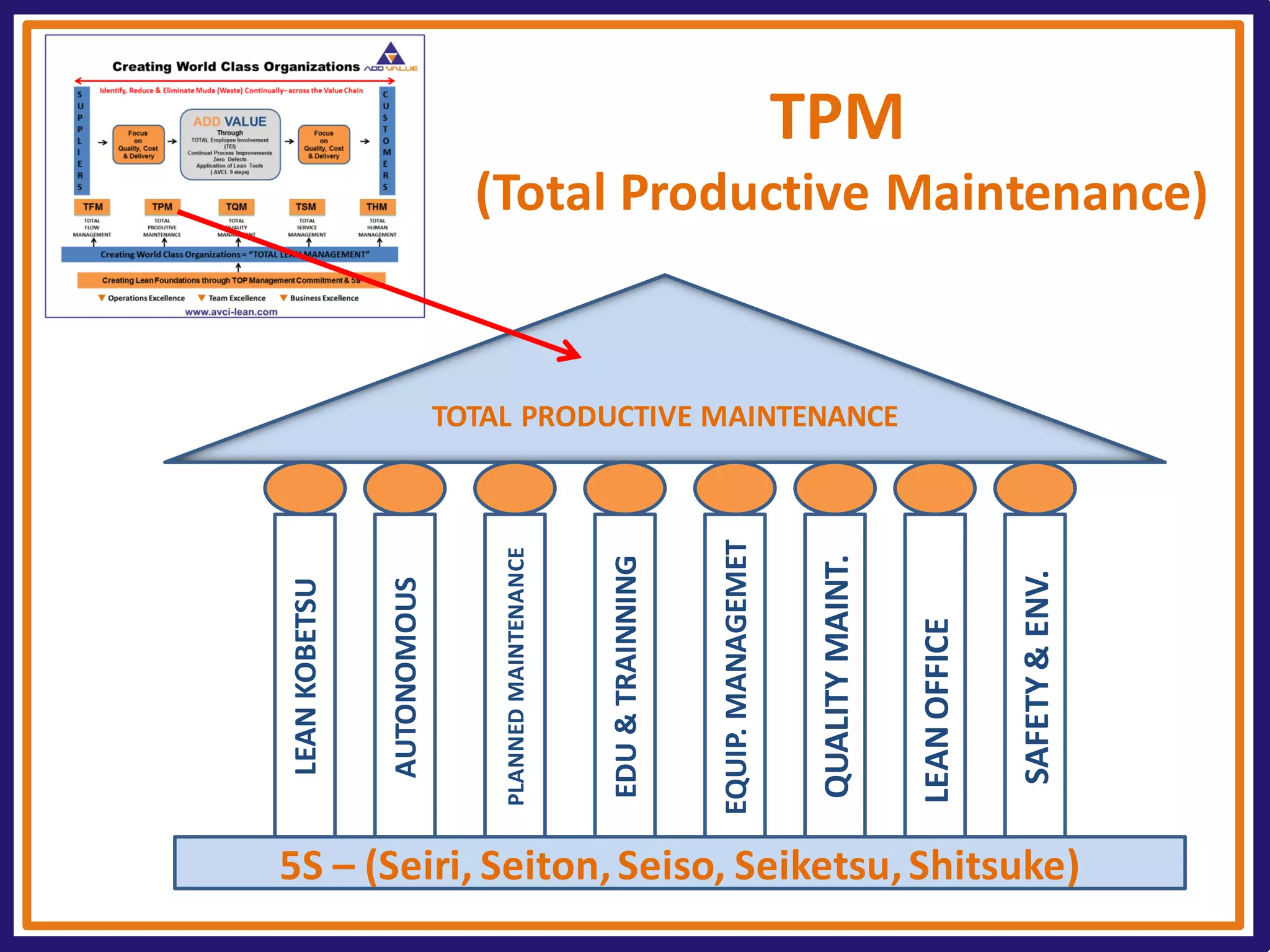 Lean Manufacturing Training Course Basics - Nilesh Arora | PPT