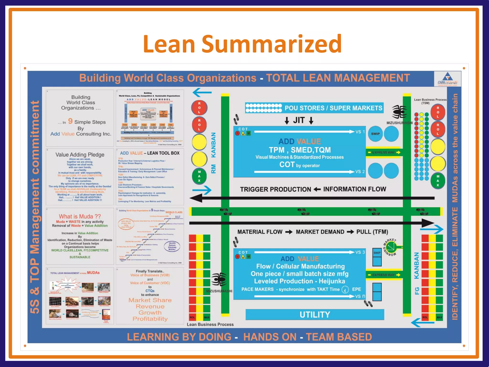 Lean Manufacturing Training Course Basics - Nilesh Arora | PPT