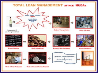 Lean Manufacturing Training Course Basics - Nilesh Arora | PPT