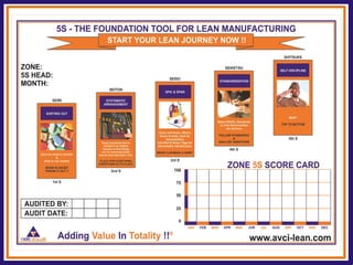 Lean Manufacturing Training Course Basics - Nilesh Arora | PPT