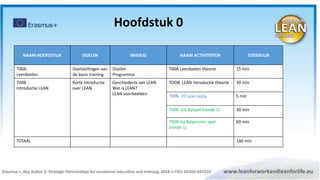Lean basis training docentenhandleiding nl | PPT