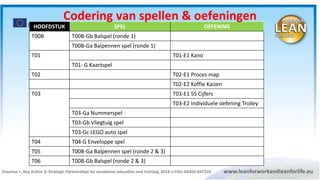 Lean basis training docentenhandleiding nl | PPT