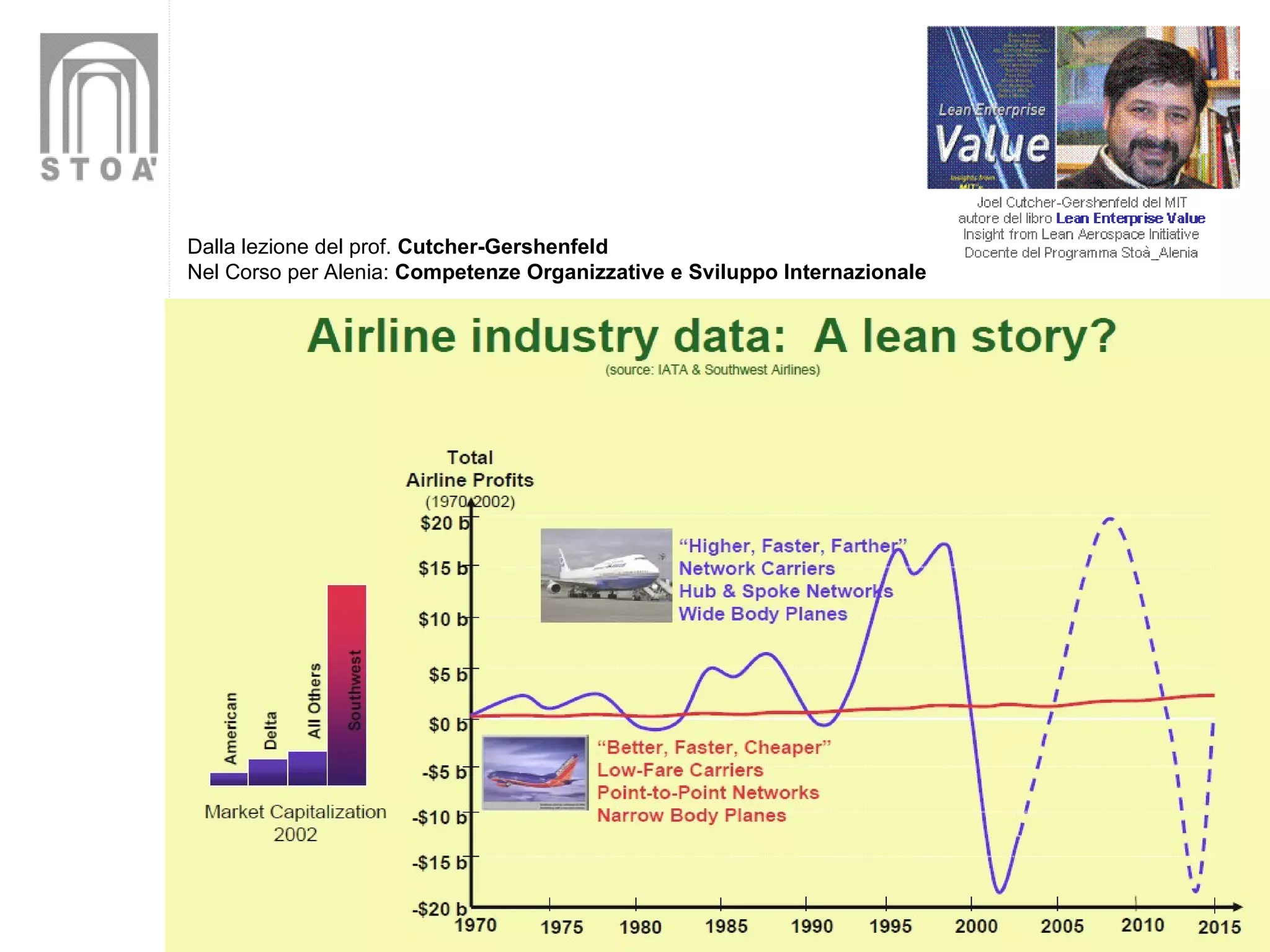 Lean benchmarking | PPT | Mechanical and Industrial Engineering ...