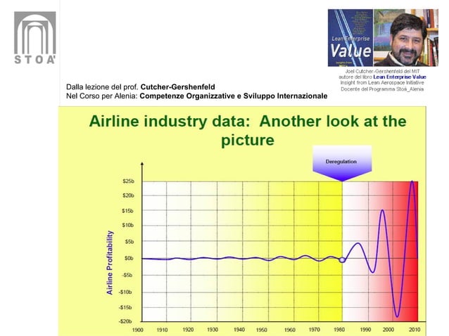 Lean benchmarking | PPT | Mechanical and Industrial Engineering ...
