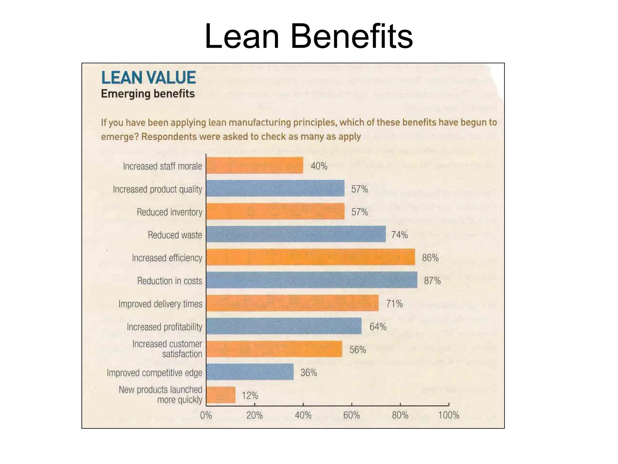 Lean Benefits in implementing across industries and services.ppt Lean Benefits in implementing across industries and services.ppt