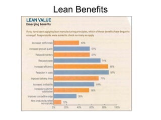 Lean Benefits in implementing across industries and services.ppt
