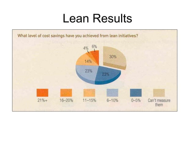 Lean Benefits in implementing across industries and services.ppt
