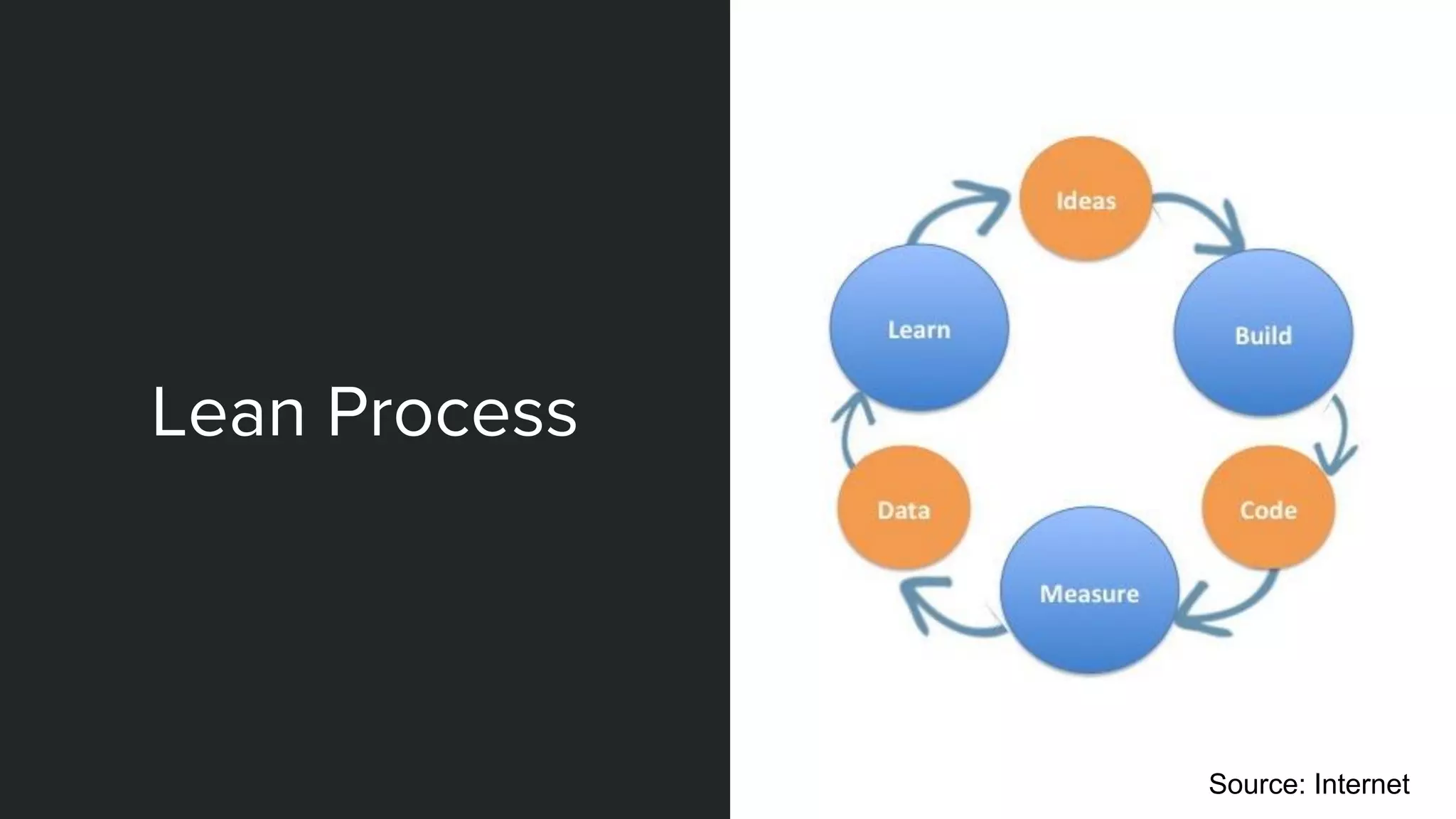 Lean Better : Basic Lean Principles for Startups | PDF