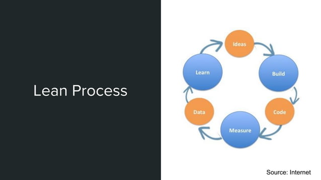 Lean Better : Basic Lean Principles for Startups | PPT