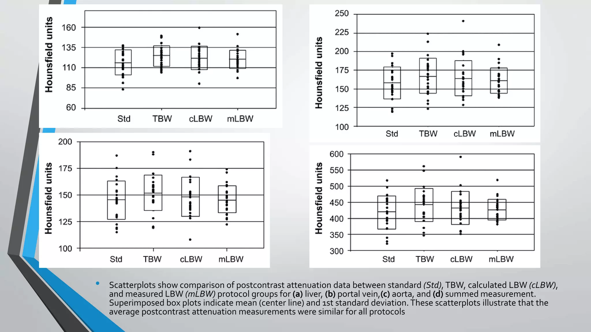 Lean body weight in contrast media CT Scan | PPT