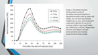 Lean body weight in contrast media CT Scan | PPTX