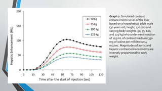 Lean body weight in contrast media CT Scan | PPTX