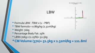 Lean Body Mass Calculator