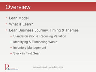An Introduction to the Lean Business Model | PPT