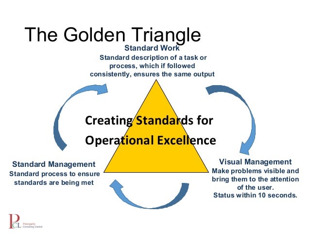 An Introduction to the Lean Business Model