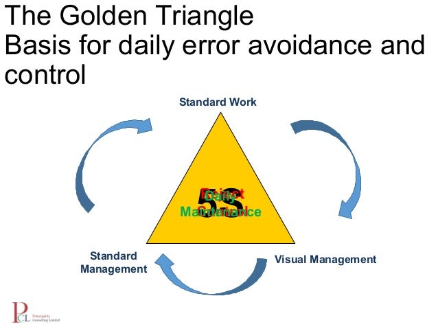 An Introduction to the Lean Business Model