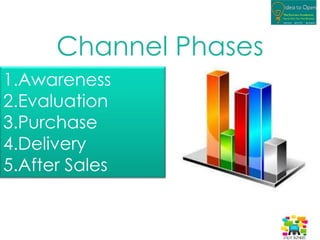 Lean Business Model Canvas | PPTX