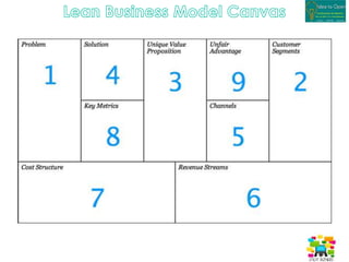 Lean Business Model Canvas | PPTX