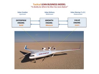 The Lean Business Model Gameboard: Deeply Understand and Predict ...