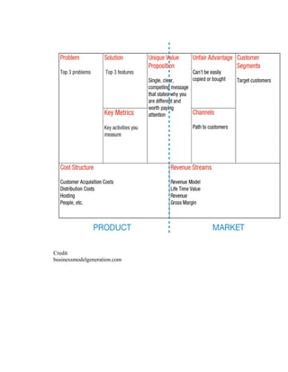 Lean business plan | DOC