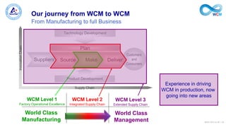 World Class Manufacturing How Tetra Pak drives Lean activities through ...
