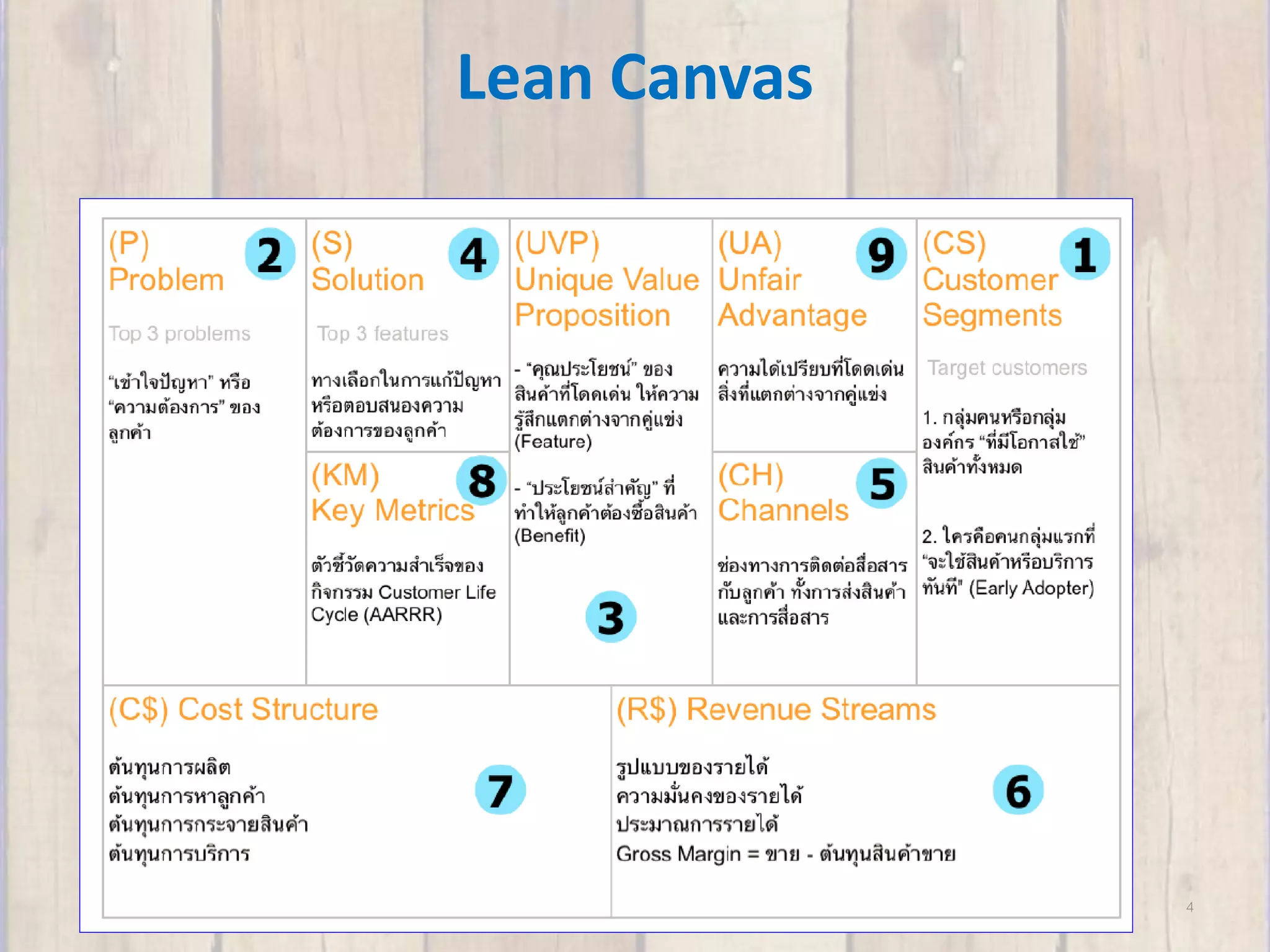 S2 Lean canvas | PPT