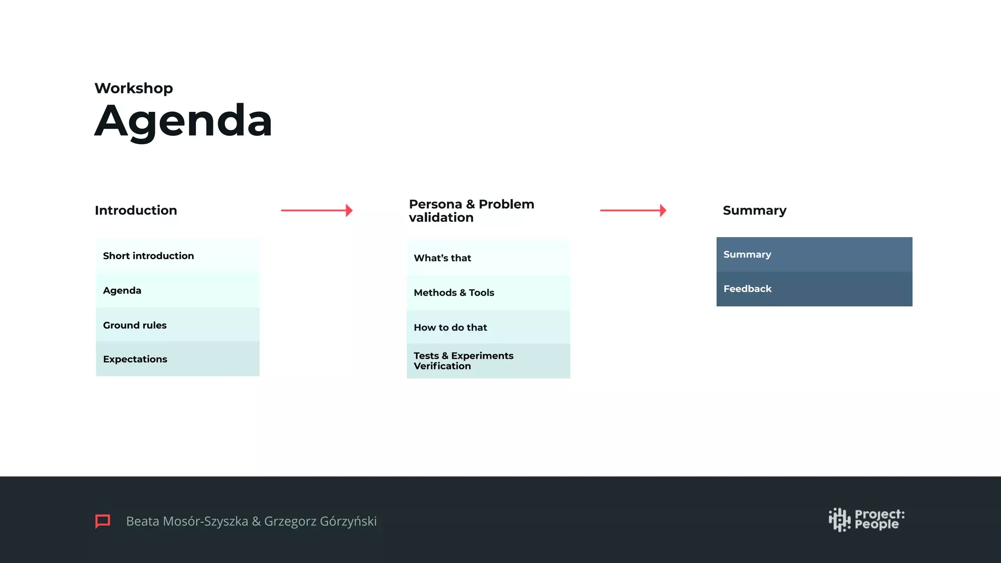Lean Canvas and Persona & Problem Validation workshop by Project ...