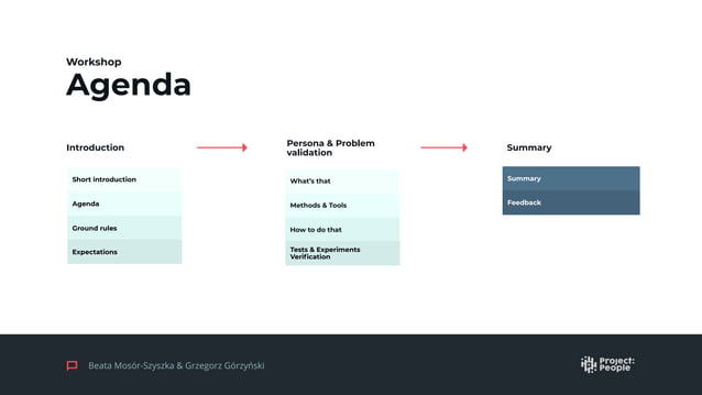 Lean Canvas and Persona & Problem Validation workshop by Project ...