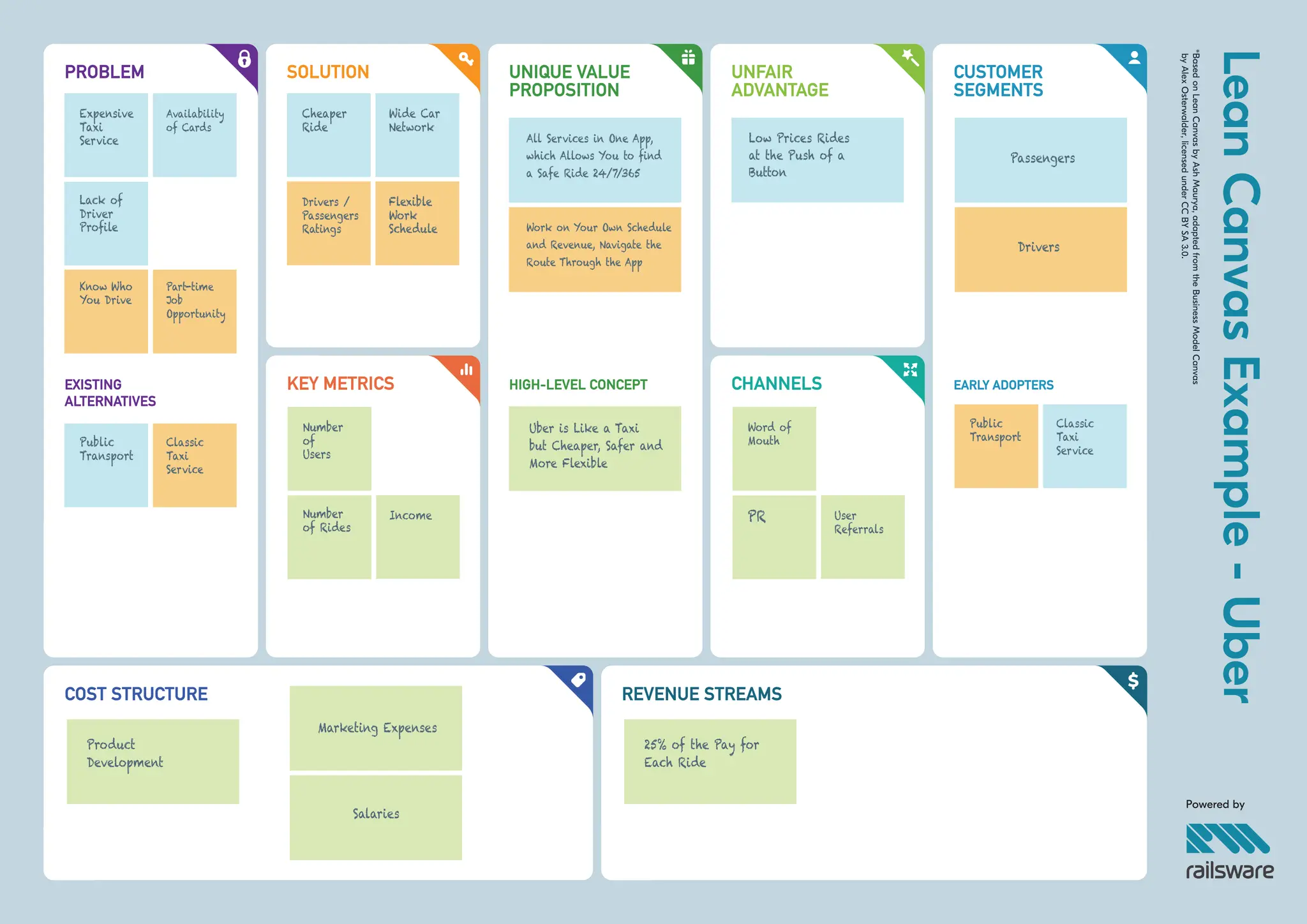 Lean Canvas Example_Lean Canvas Example_Lean Canvas Example | PPT