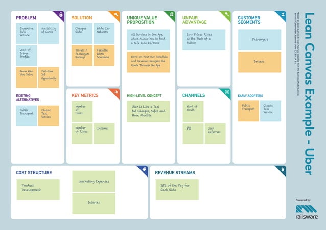 Lean Canvas Example_Lean Canvas Example_Lean Canvas Example | PPT