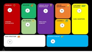 Lean Canvas (Form Untuk Peserta) (1).pptx