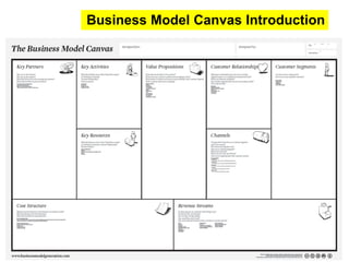 Lean canvas introduction | PPT