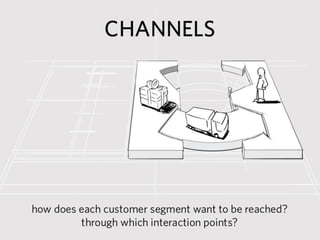 Lean canvas introduction | PPT