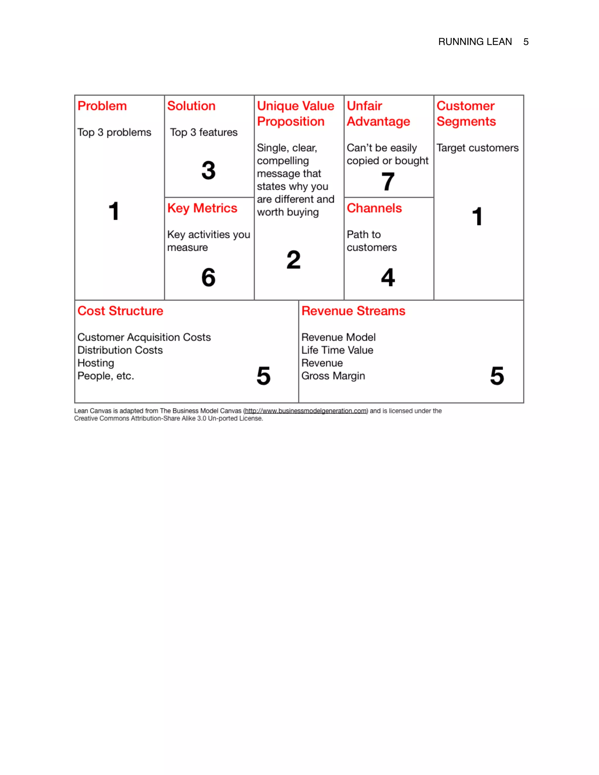 Lean Canvas Process and Examples | PDF