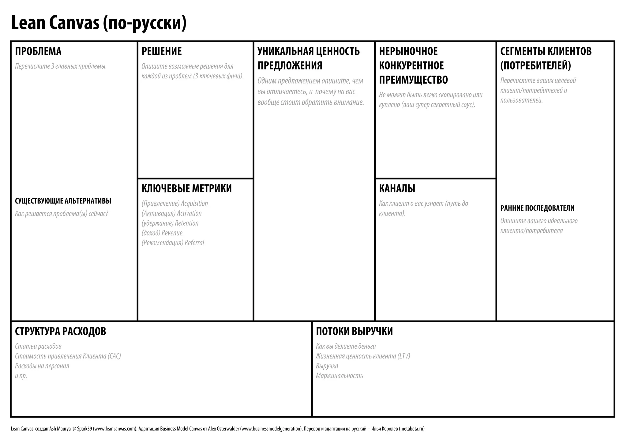 Lean Canvas (Russian Version) | PPT