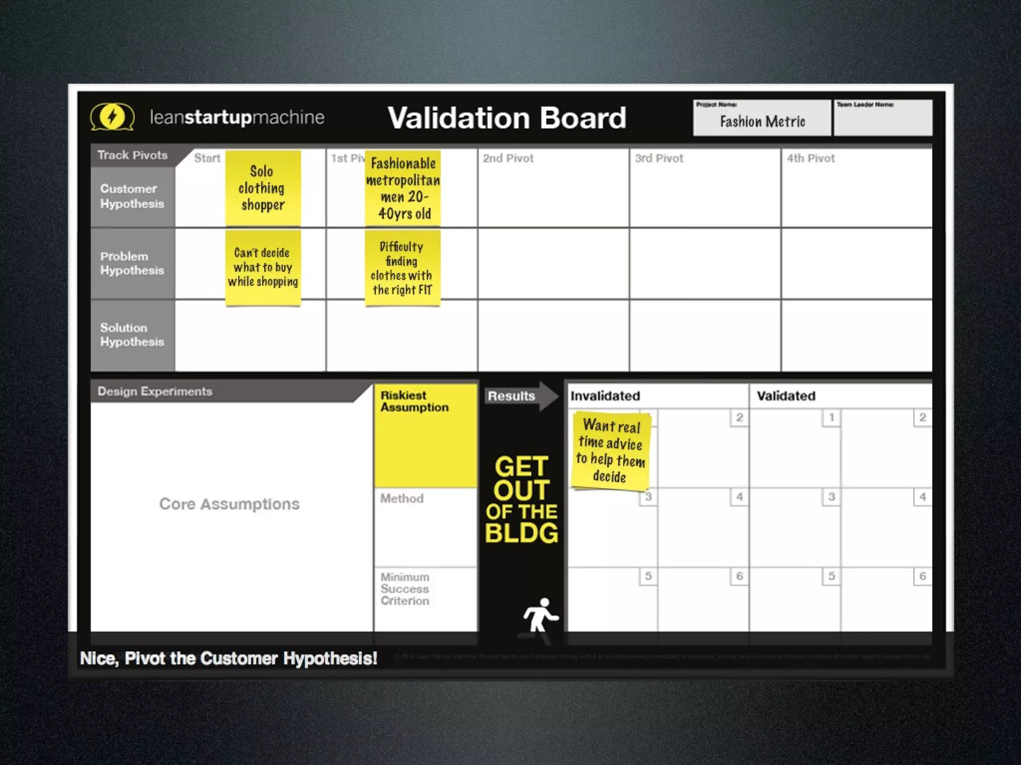 Lean canvas validation_board_21_nov | PPT | Startups | Business