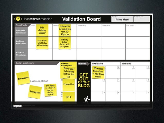 Lean canvas validation_board_21_nov | PPT | Startups | Business