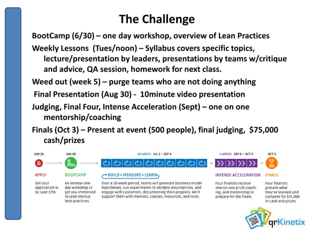 Chicago Lean Startup Challenge | PPT