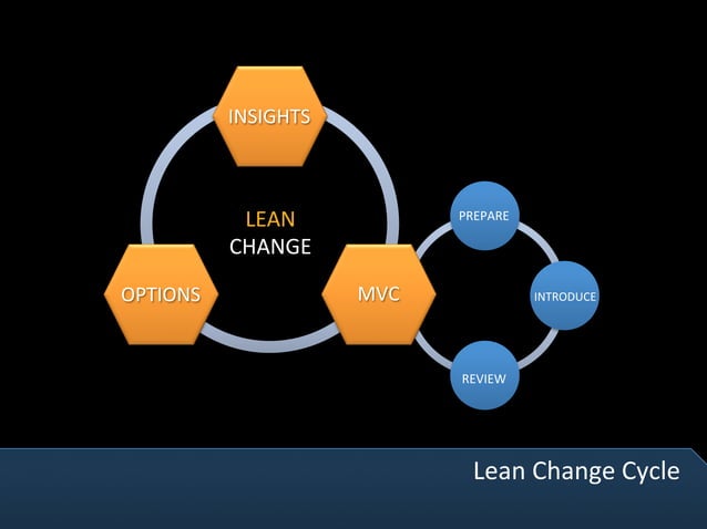 Lean Change Management (part I) - IAD 2014 | PDF | Startups | Business