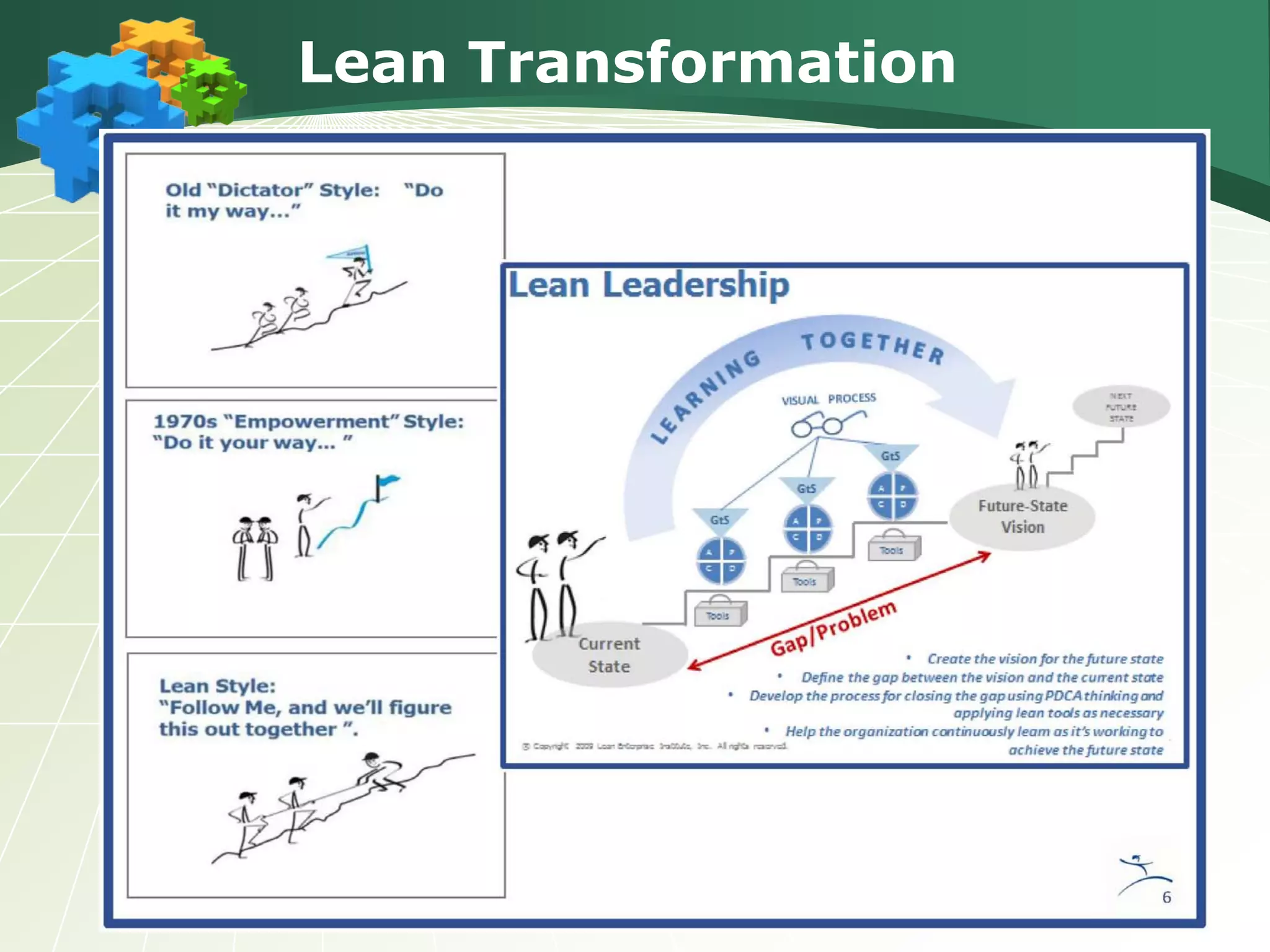 Lean Change Management | PDF