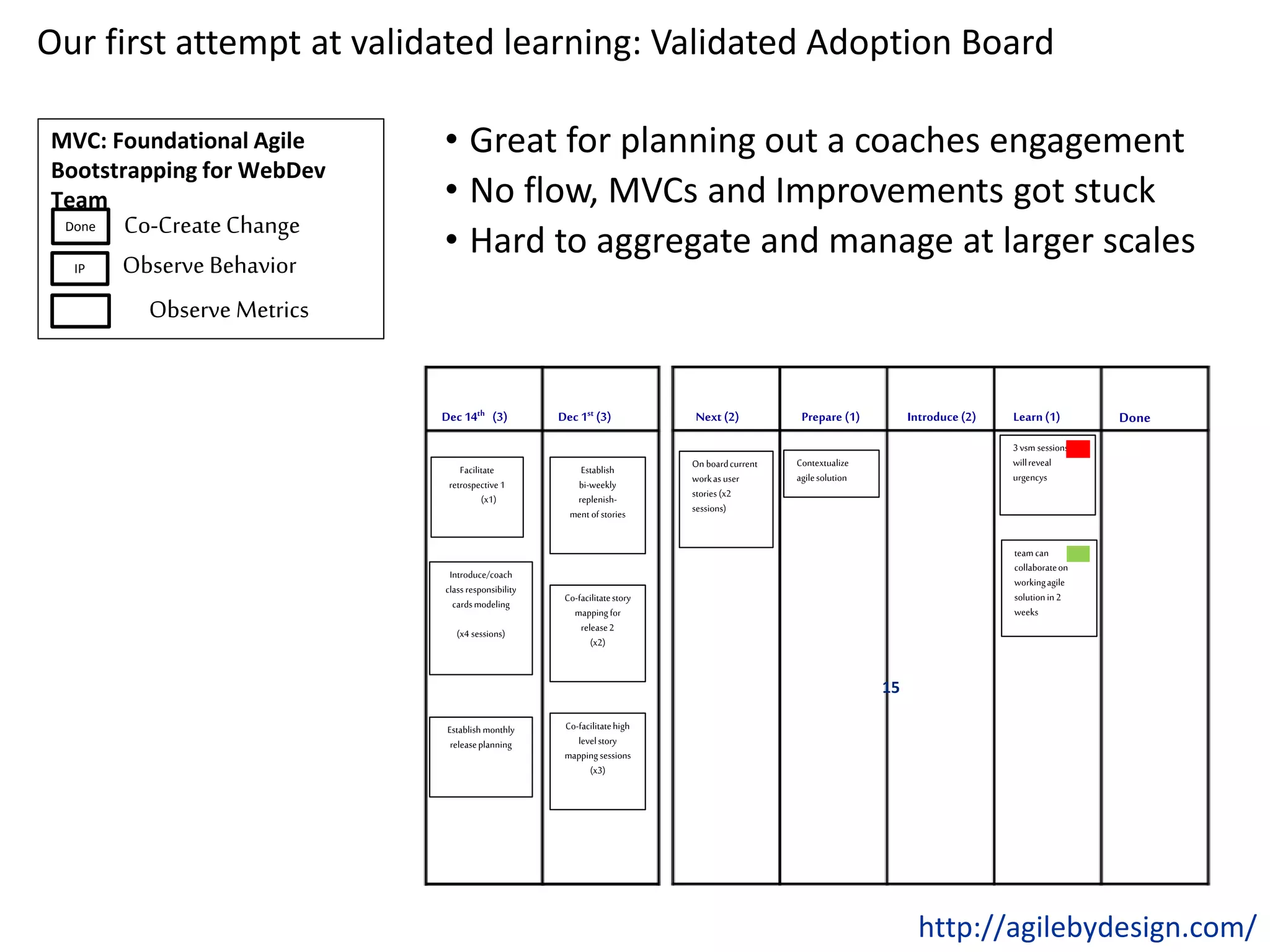 Lean change method toronto agile meetup | PPT